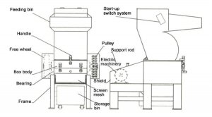 Bone Crusher Machine - AinuokMachine.com