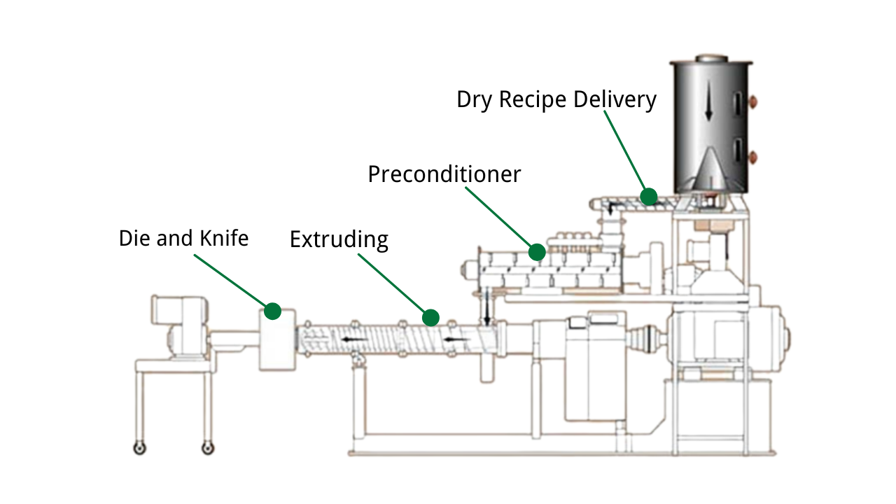 Wet Type Extruder Machine - AinuokMachine.com